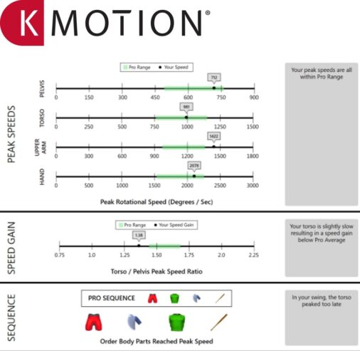 Kinetic Chain Basics - The Benefits of Understanding this Powerful ...