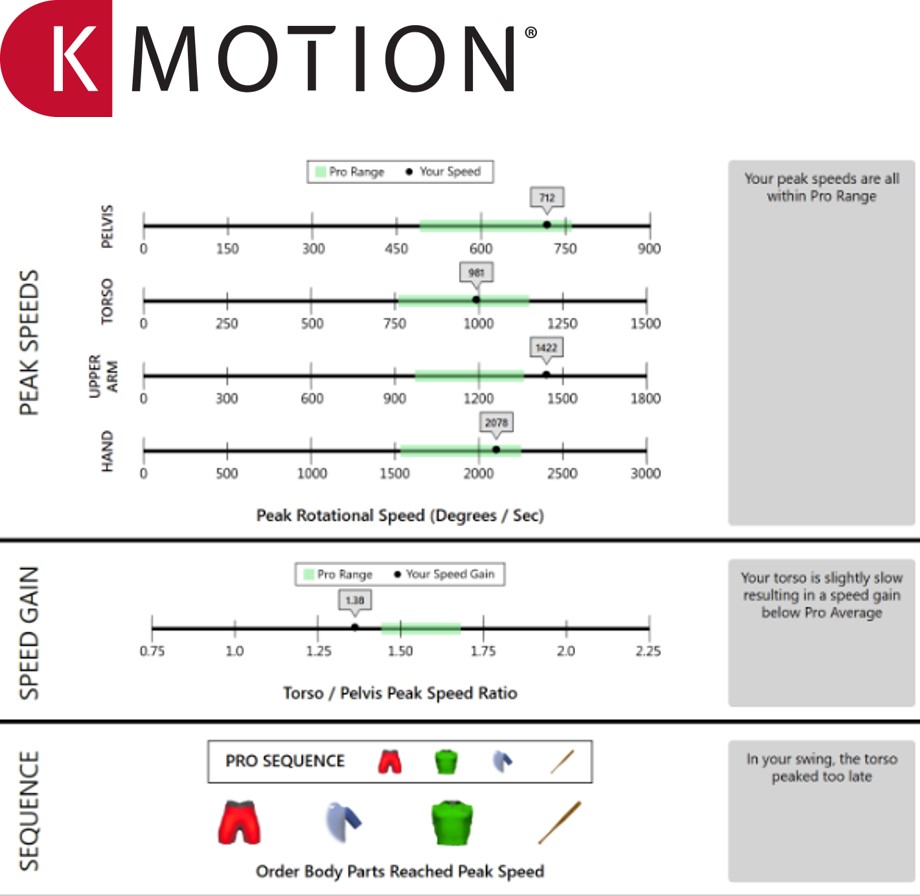 Kinetic Chain Basics - The Benefits of Understanding this Powerful ...